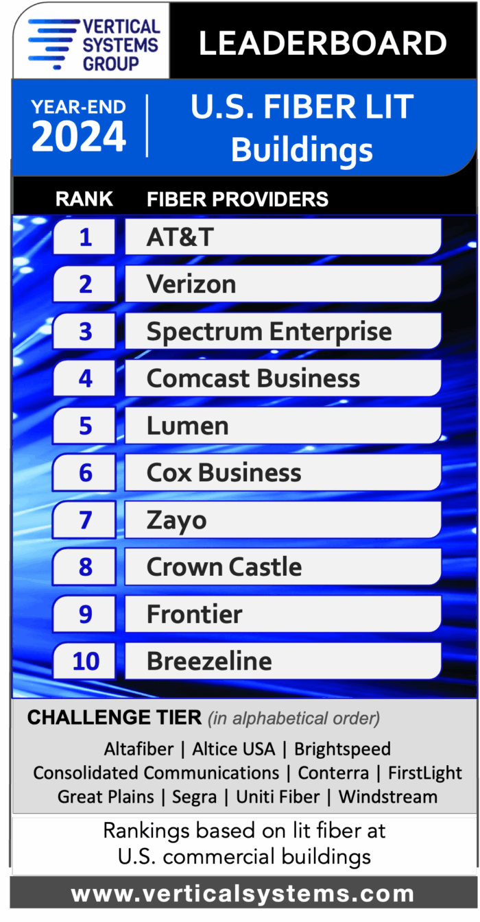 Networking is our Specialty - Vertical Systems Group