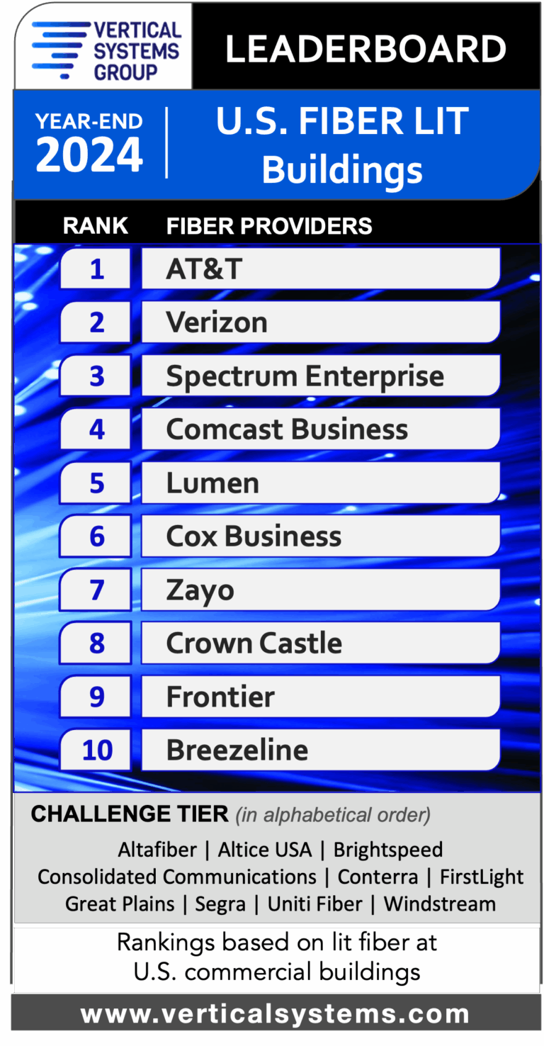 Networking is our Specialty - Vertical Systems Group