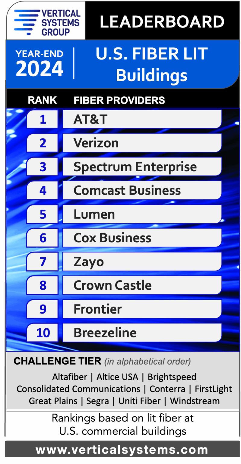 2024 U.S. Fiber Lit Buildings LEADERBOARD - Vertical Systems Group